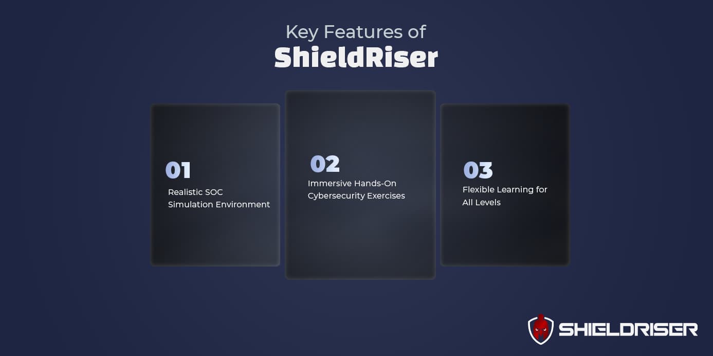 ShieldRiser: The Ultimate Cyber Range for Comprehensive SOC Training - Shieldriser