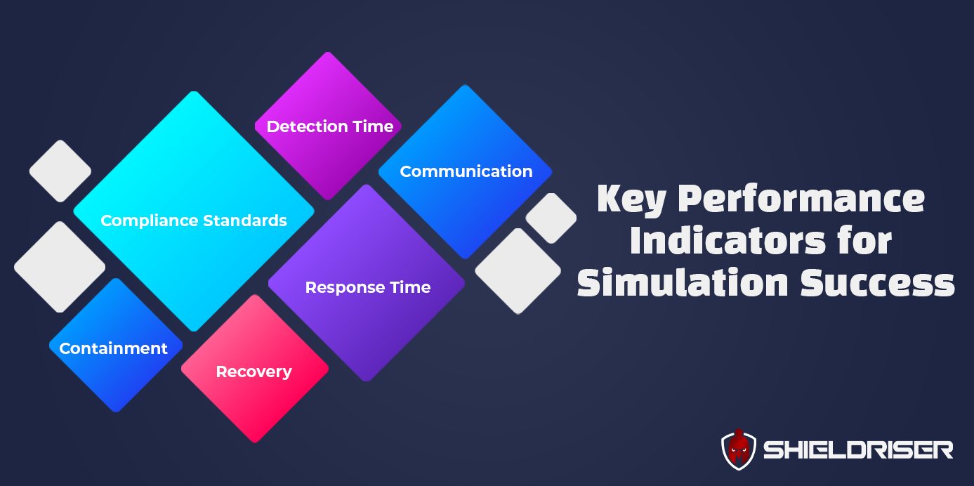Effective Goal-Setting for Cyber Security Simulation Training