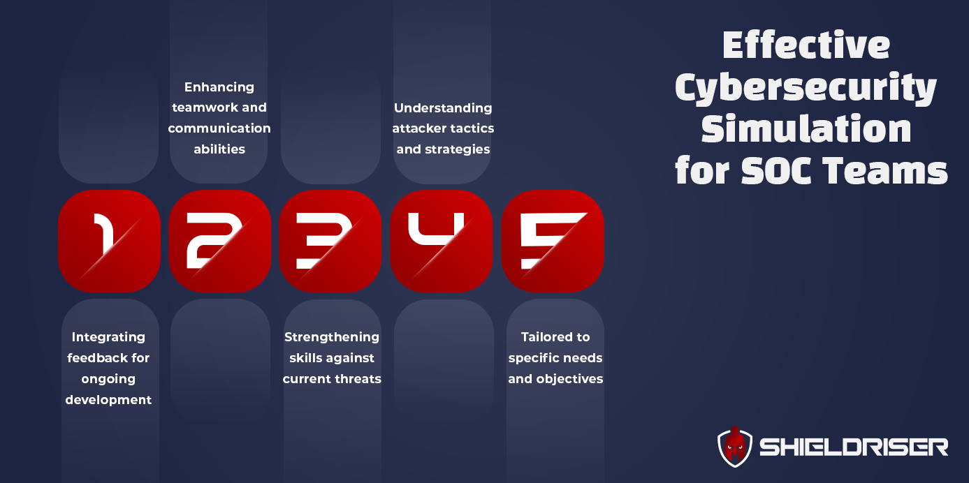 Crafting Cyber Security Simulation Scenarios: Challenges & Solutions